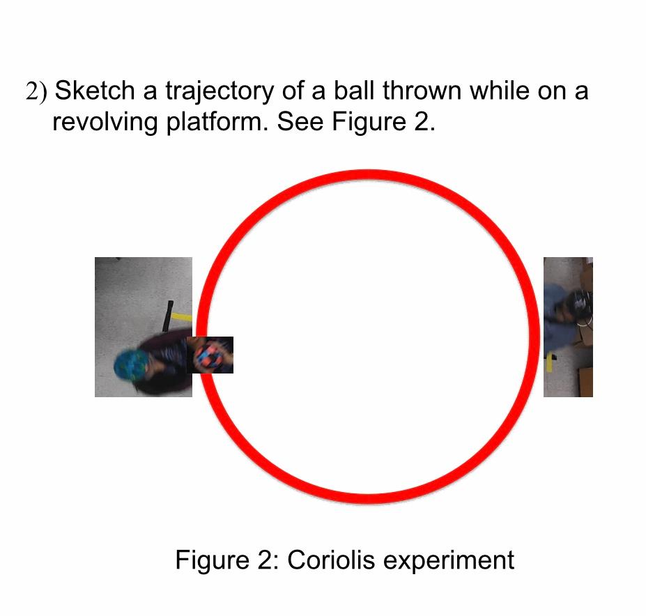 Solved 2) Sketch a trajectory of a ball thrown while on a | Chegg.com