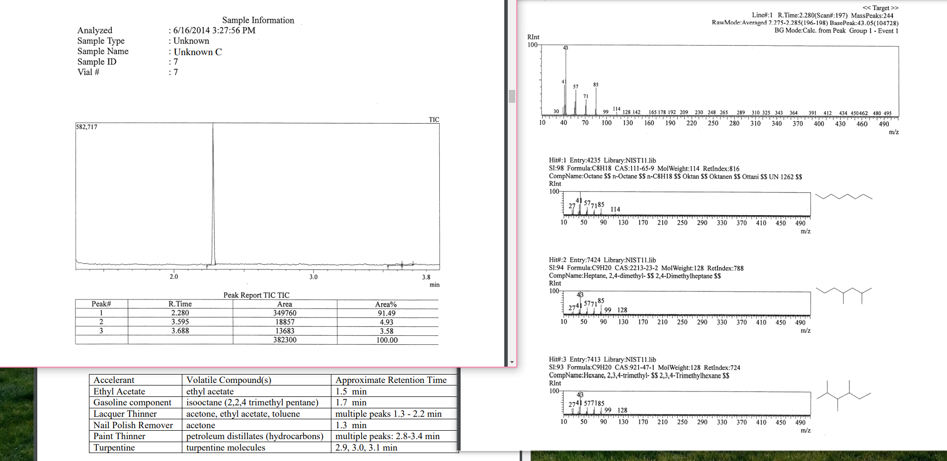 Solved how can I identify the unknown accelerant? I have the | Chegg.com