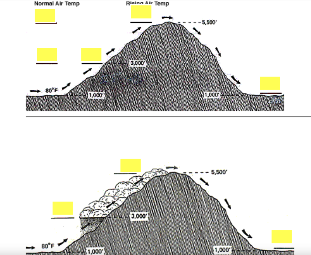 Solved Environmental Lapse Rate Exercise Normal Lapse Rate | Chegg.com