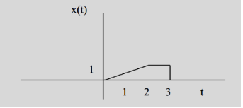 Solved Using MATLAB, operations on signals — Time scaling x | Chegg.com