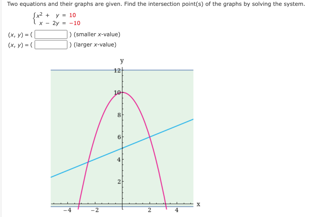 Solved Two equations and their graphs are given. Find the | Chegg.com
