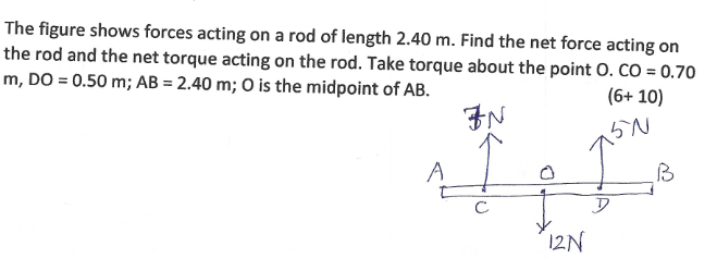 Solved The figure shows forces acting on a rod of length | Chegg.com