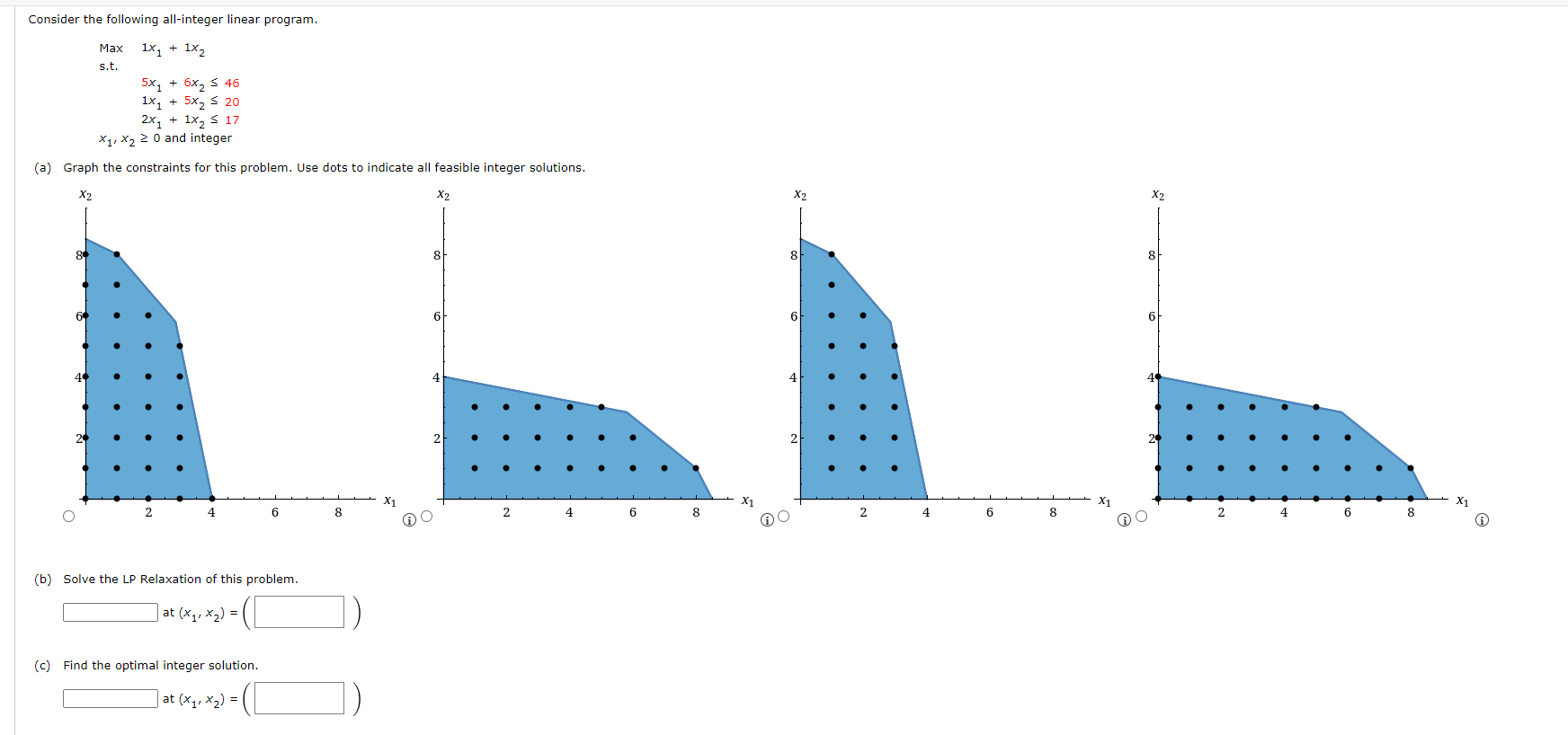 Consider the following all-integer linear program. | Chegg.com