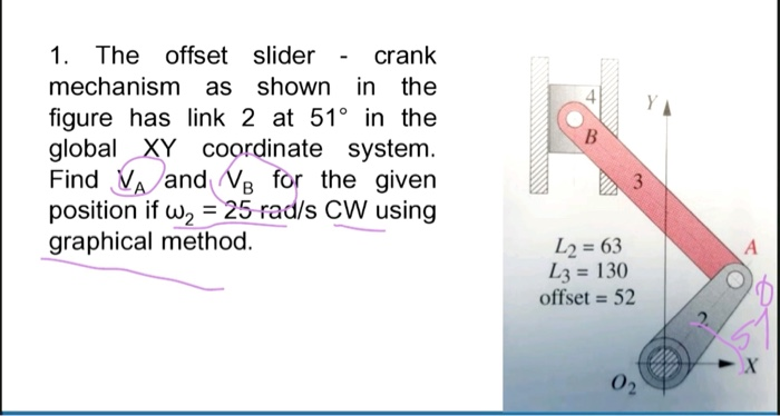 Solved 1. The offset slider - crank mechanism as shown in | Chegg.com
