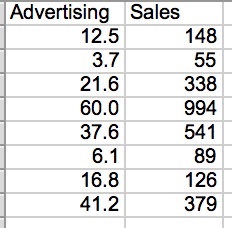 Solved Using the data in data file DF1.7B (found in a folder | Chegg.com