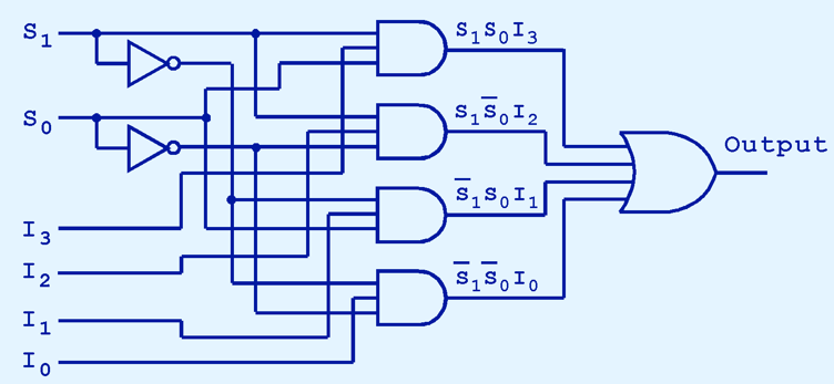 Solved 4a. In the multiplexer, if S1 = 1 and S0 = 0, what is | Chegg.com
