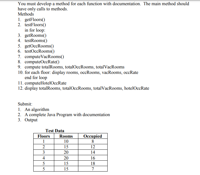 Solved 1. Write a complete Java program with methods that | Chegg.com