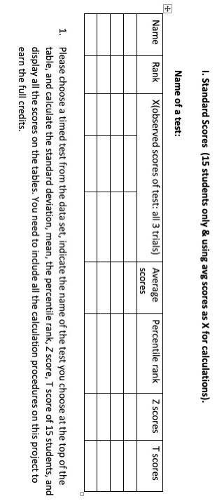 Solved What are the percentile rank, standard deviation, | Chegg.com
