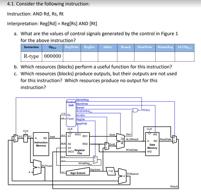 4.1. Consider the following instruction: Instruction: | Chegg.com