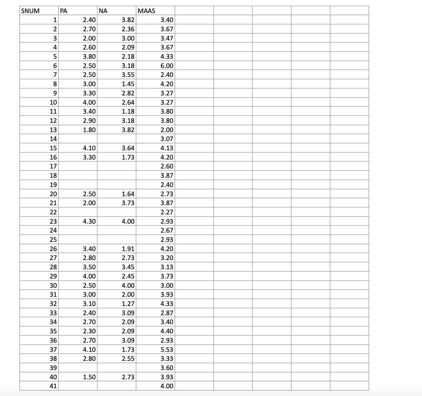 Use SPSS Descriptives (Analyze/Descriptive | Chegg.com