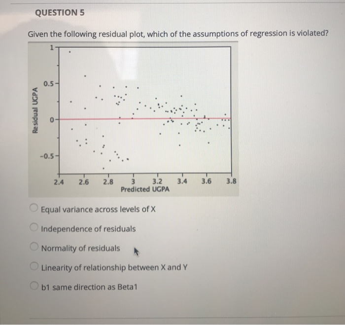 Solved QUESTION 5 Given the following residual plot, which | Chegg.com