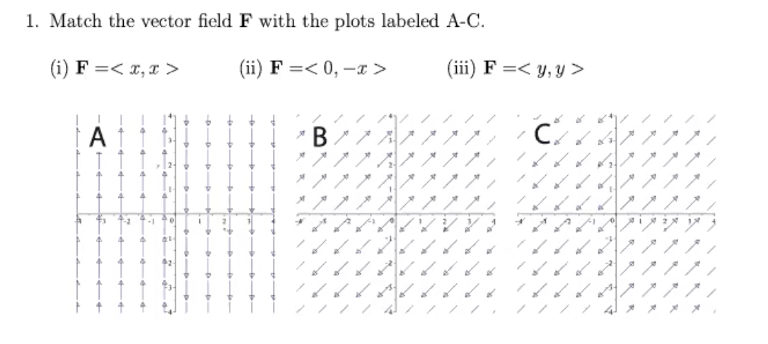 Solved 1. Match the vector field F with the plots labeled | Chegg.com