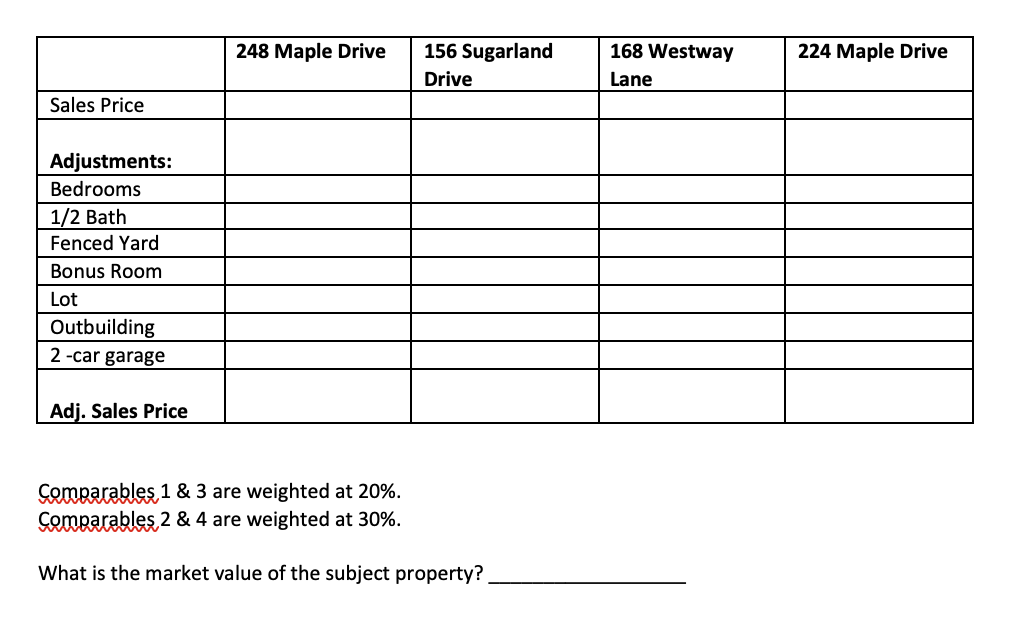 Fill out the market analysis worksheet based on the | Chegg.com