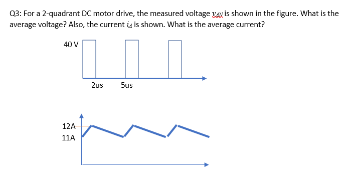 Solved As we discussed in the class, a 2-quadrant DC motor | Chegg.com