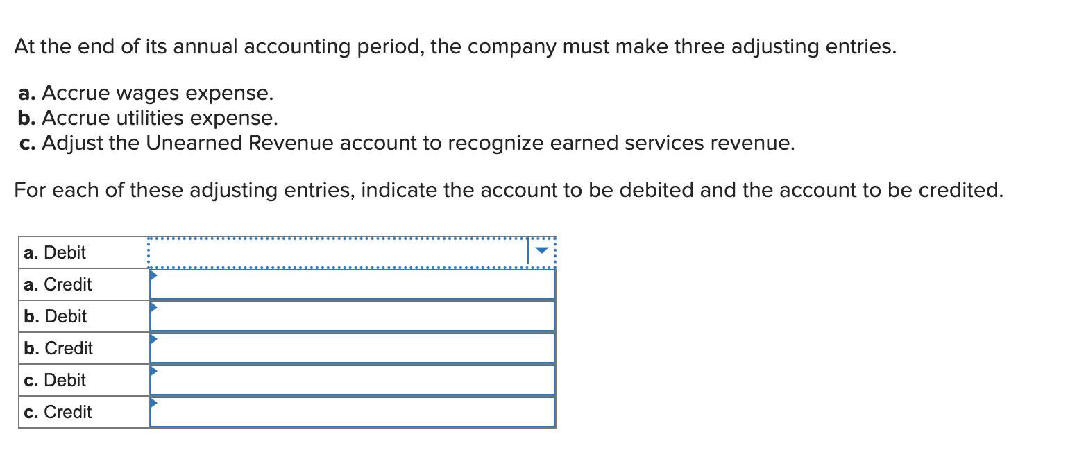 Solved At the end of its annual accounting period, the | Chegg.com