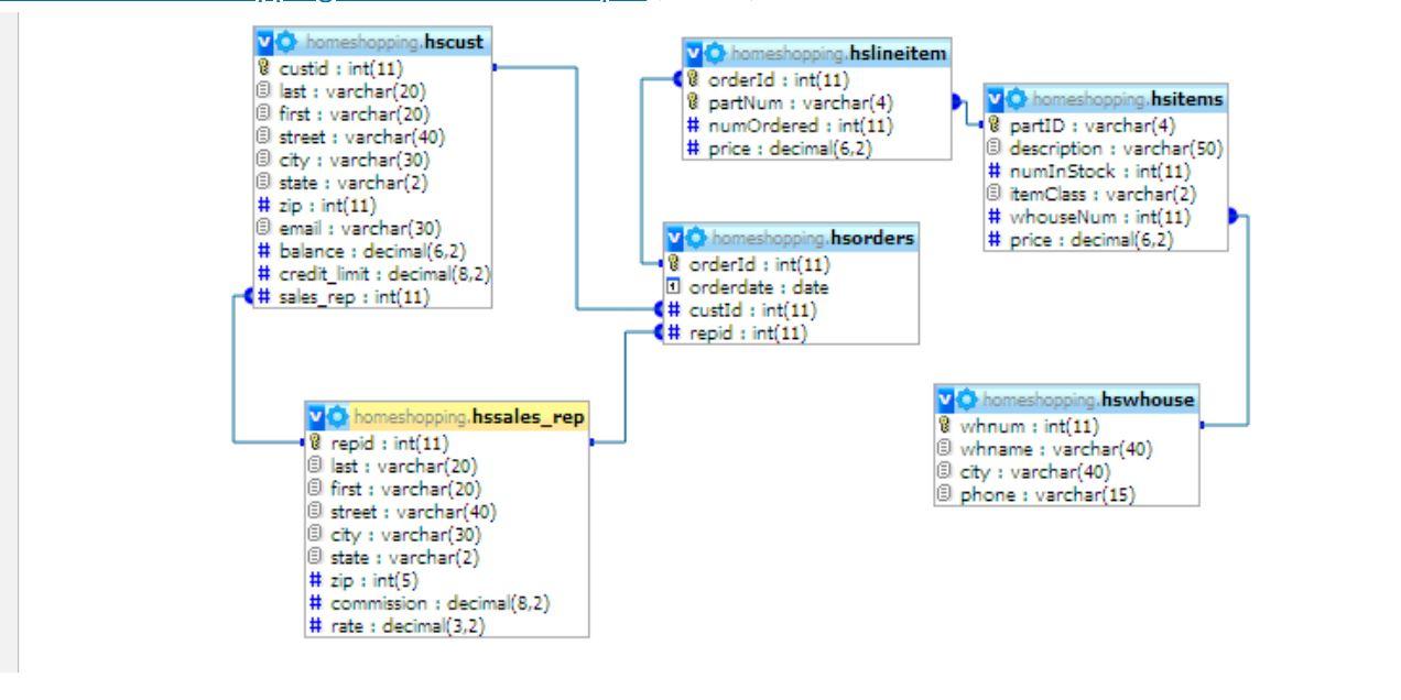 Solved Procedures Write a stored procedure that will allow | Chegg.com
