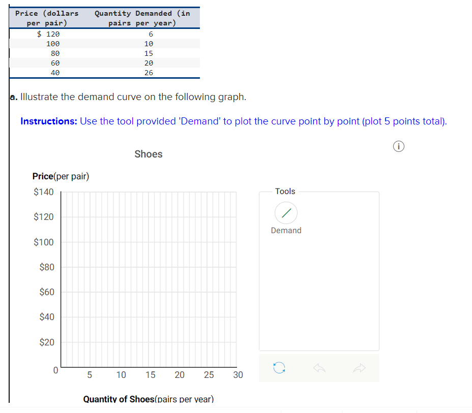 Solved a. Illustrate the demand curve on the following | Chegg.com