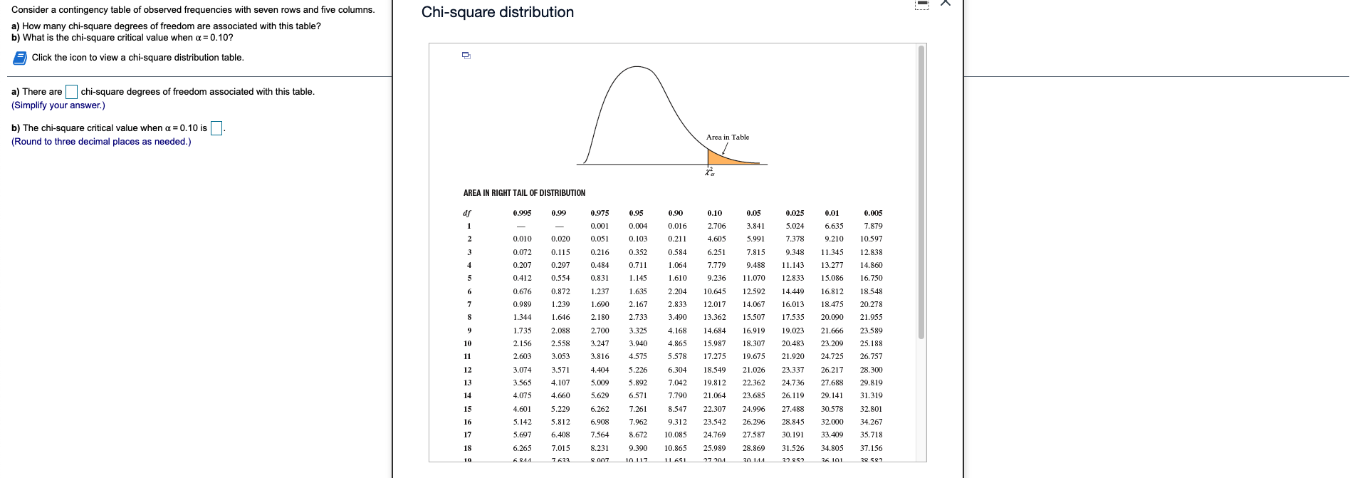 Solved Consider a contingency table of observed frequencies | Chegg.com