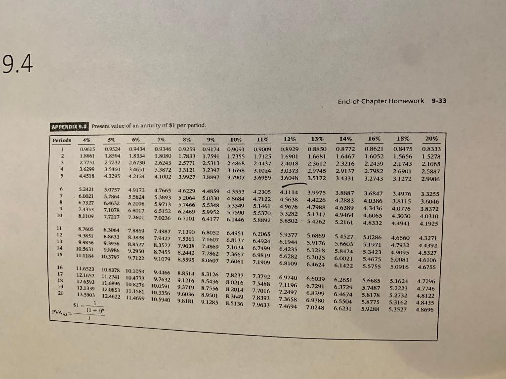 Solved 9.3 APPENDIX 9.1 Present value of St received in n | Chegg.com