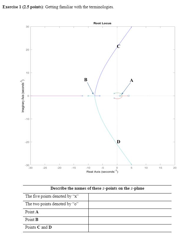 Solved Exercise 1 ( 2.5 points): Getting familiar with the | Chegg.com Solved Exercise 1 ( 2.5 points): Getting familiar with the | Chegg.com
