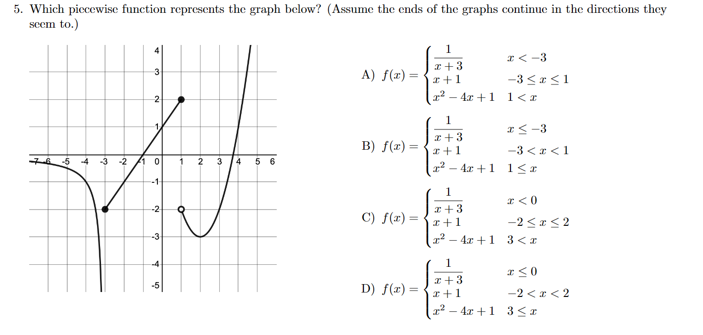Solved Which piecewise function represents the graph below? | Chegg.com