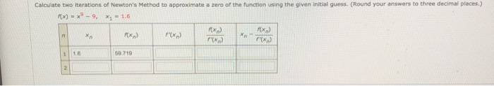 Solved Calculate Two Iterations Of Newtons Method To