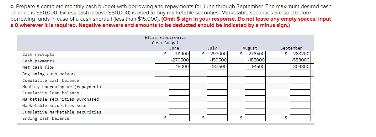 Ellis Electronics Company's actual sales and | Chegg.com
