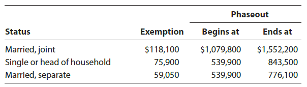 Solved The tax rate schedule and exemption table is listed | Chegg.com