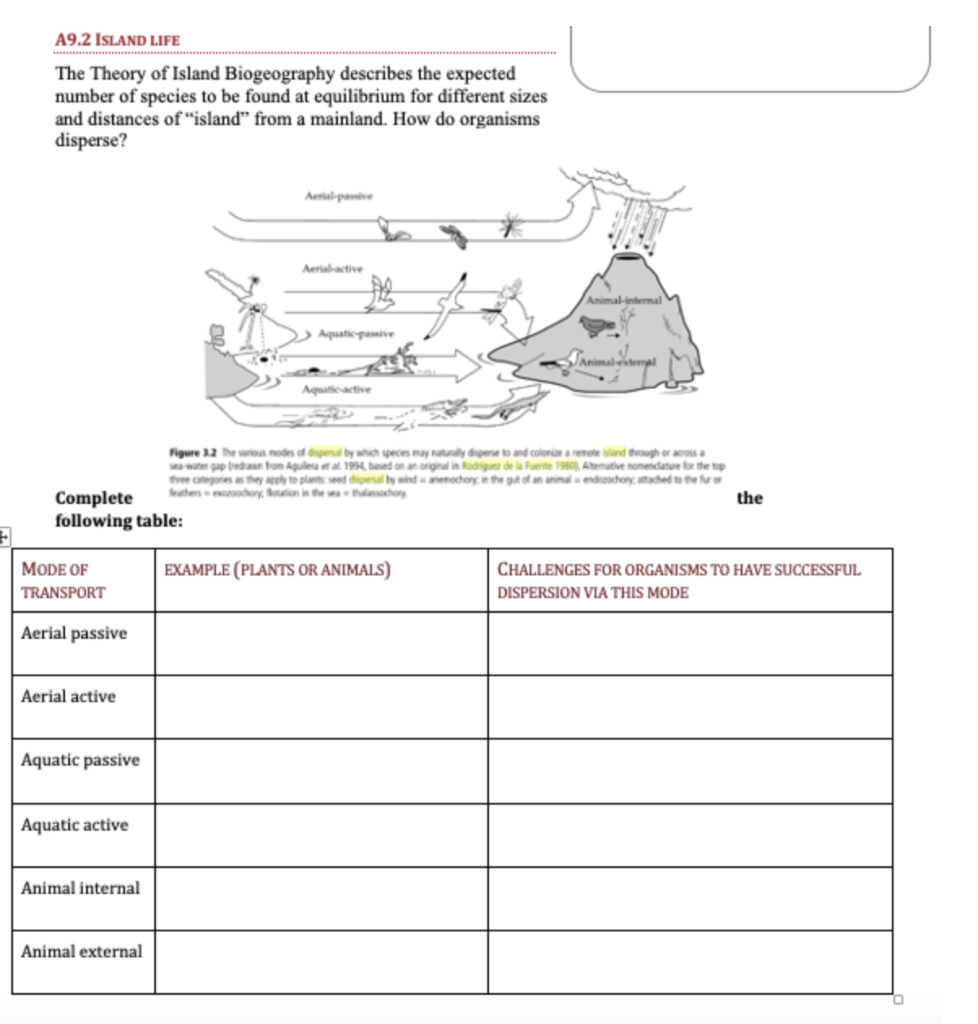 Solved A9.2 ISLAND LIFE The Theory of Island Biogeography | Chegg.com