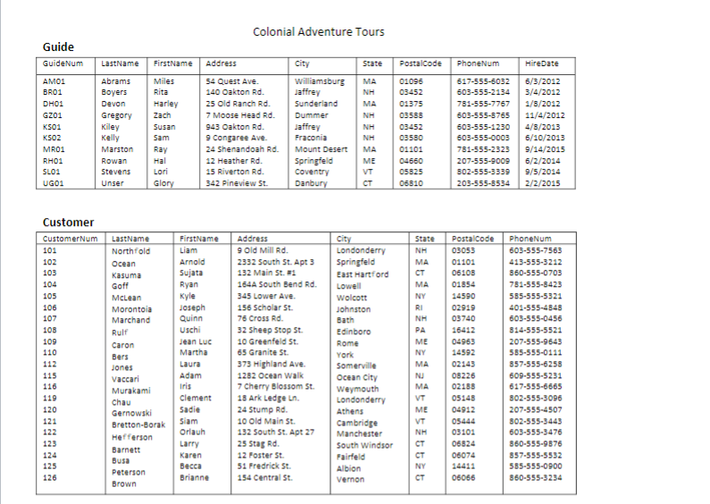 Solved Using the Colonial Adventure Tour Database, fill in | Chegg.com