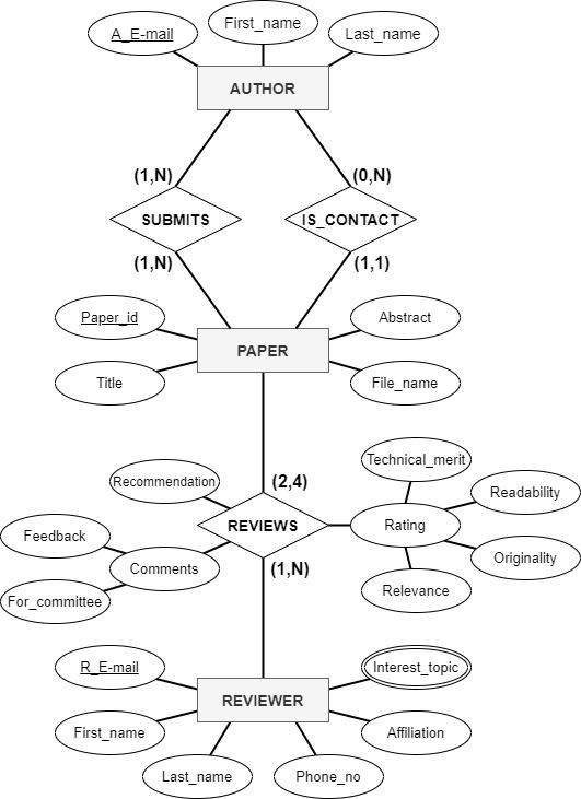 Solved Hi, I have a homework and wanted to make sure my | Chegg.com