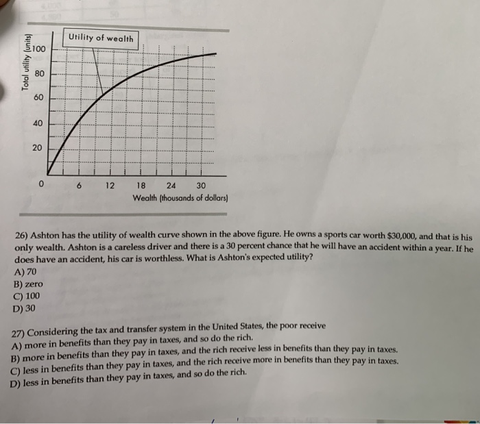 Solved Utility of wealth 100 80 60 40 20 0 6 12 18 24 30 | Chegg.com