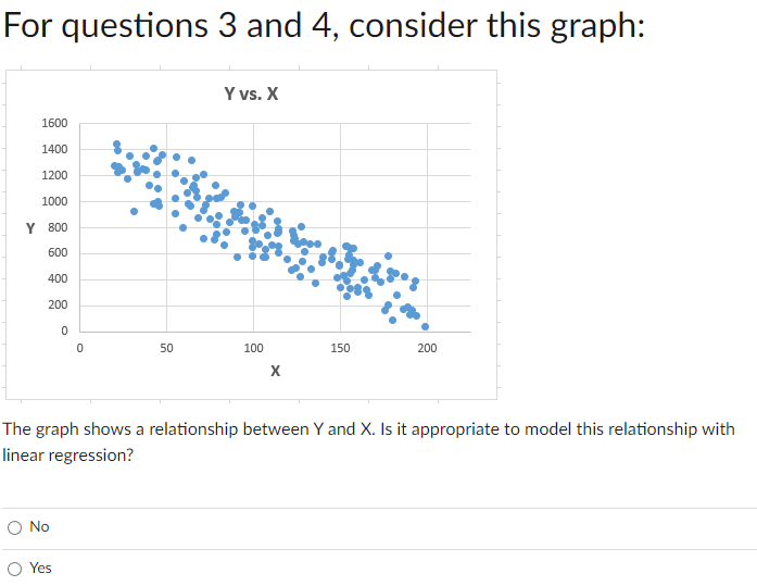 Solved For questions 3 and 4 , consider this graph: The | Chegg.com