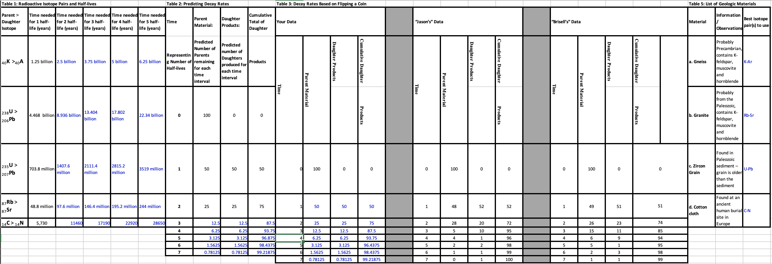 Solved Activity 2: Using Probability to Predict Decay Rate4. | Chegg.com