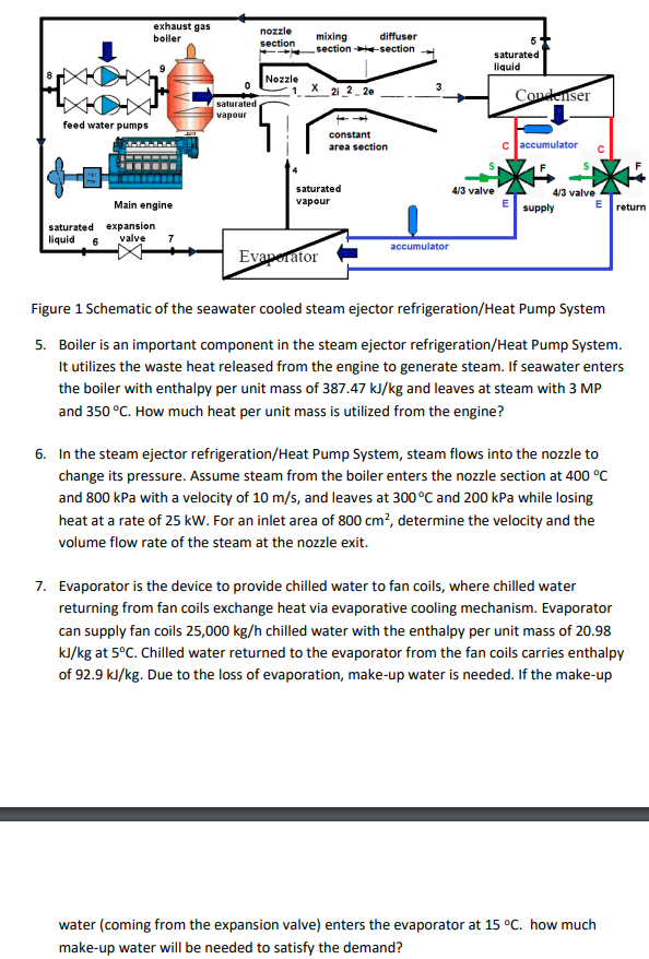 Solved exhaust gas boiler nozzle section mixing diffuser | Chegg.com