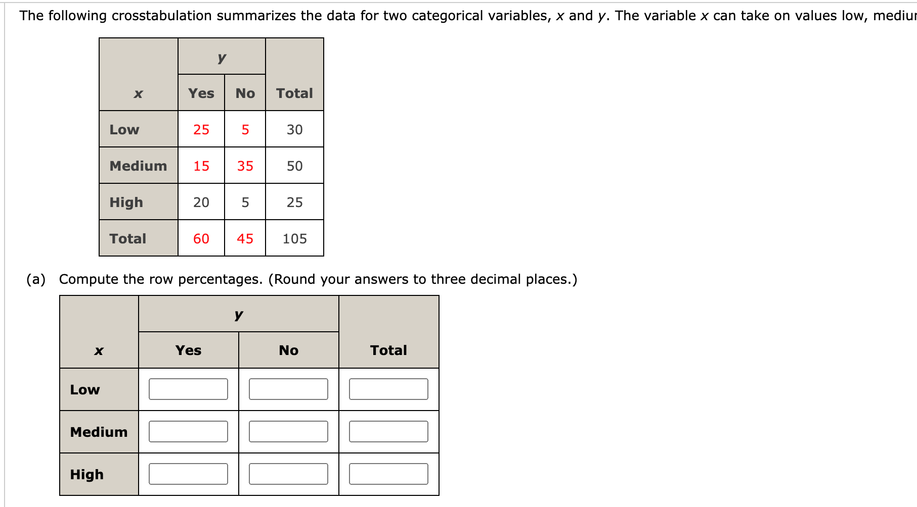 Solved (a) Compute the row percentages. (Round your answers | Chegg.com