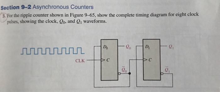 Solved Section 9-2 Asynchronous Counters ①For the ripple | Chegg.com
