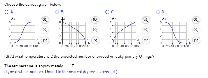 Solved A mathematical model has been developed based on data | Chegg.com