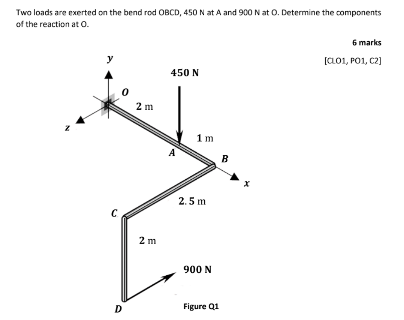 Solved Two loads are exerted on the bend rod OBCD, 450 N at | Chegg.com