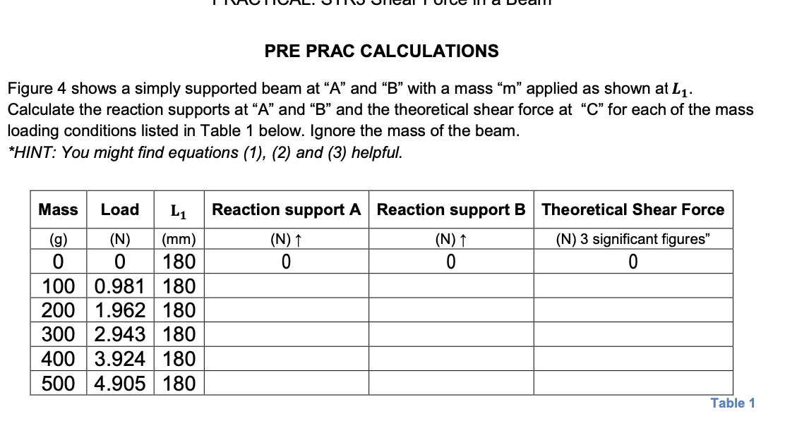 Solved Figure 4 shows a simply supported beam at "A" and "B" | Chegg.com