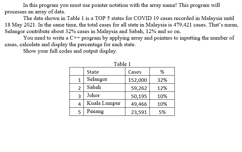 Solved In This Program You Must Use Pointer Notation With Chegg