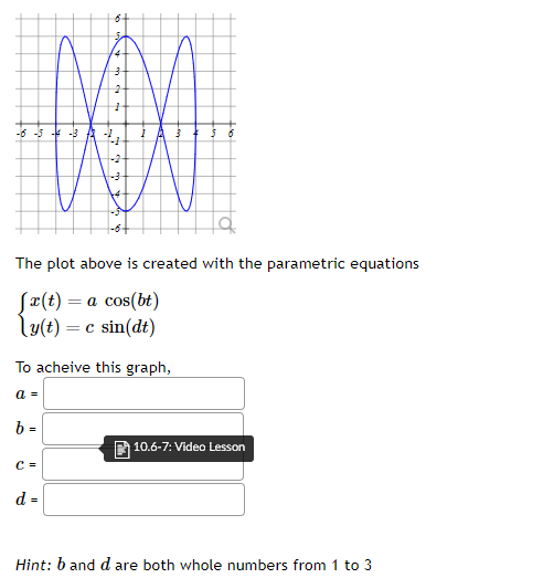 Solved The plot above is created with the parametric | Chegg.com