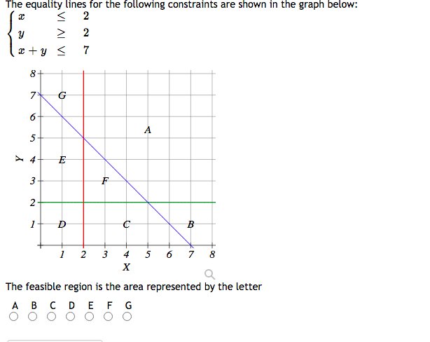 Solved 2 The equality lines for the following constraints | Chegg.com