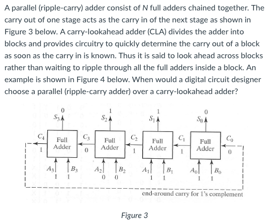 Solved A parallel (ripple-carry) adder consist of N full | Chegg.com