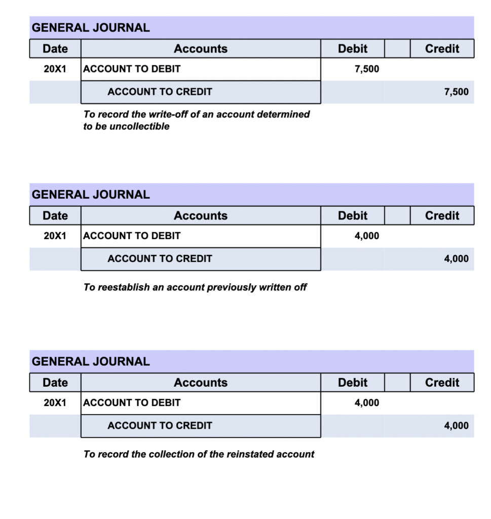 Solved This problem assumes use of an allowance method for | Chegg.com