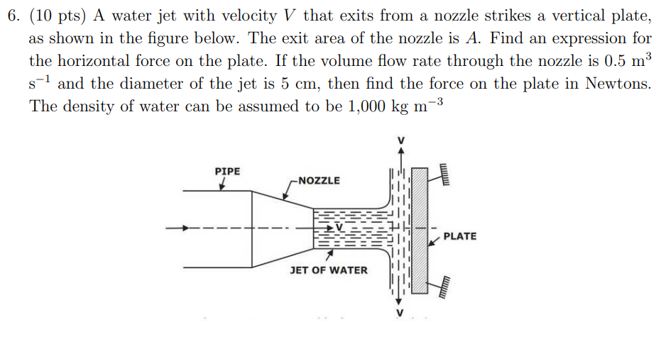 Solved 6. (10 pts) A water jet with velocity V that exits | Chegg.com