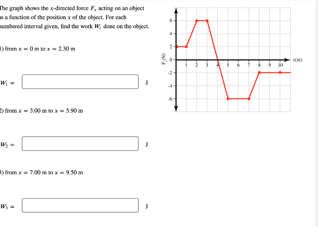 Solved The graph shows the x-directed force Fx acting on an | Chegg.com