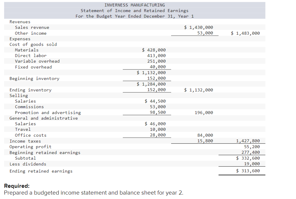 Prepared a budgeted income statement. Note: Round | Chegg.com