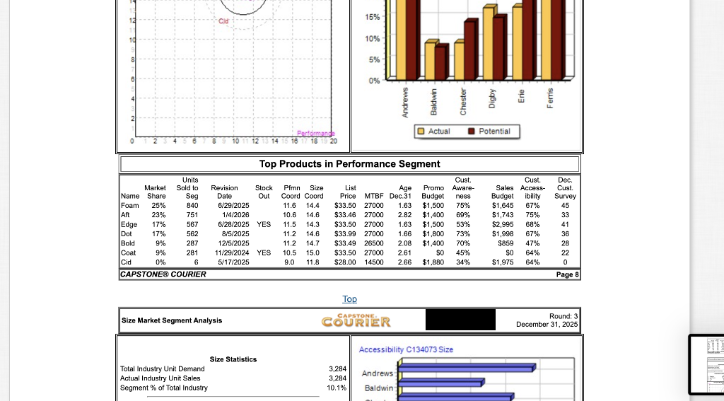 Please help with these Capsim Production numbers. I | Chegg.com