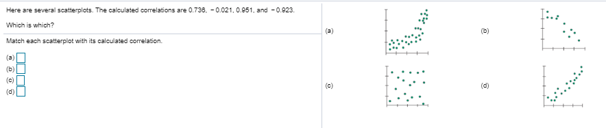Solved Here are several scatterplots. The calculated | Chegg.com